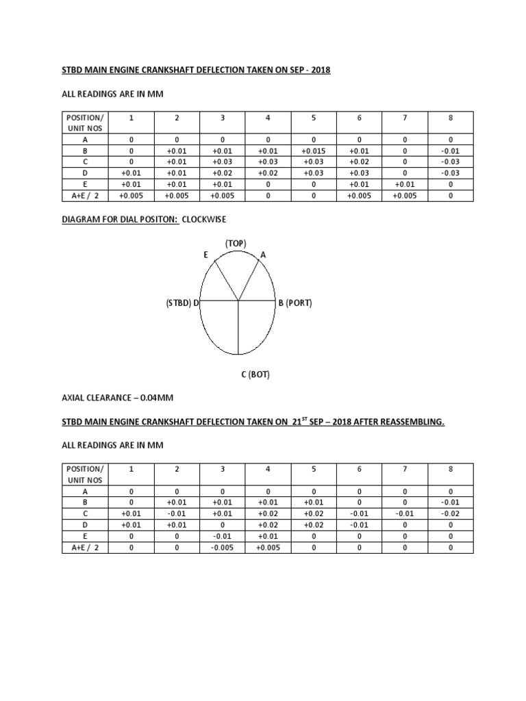 STBD Main Engine | PDF | Mechanical Engineering | Transportation ...