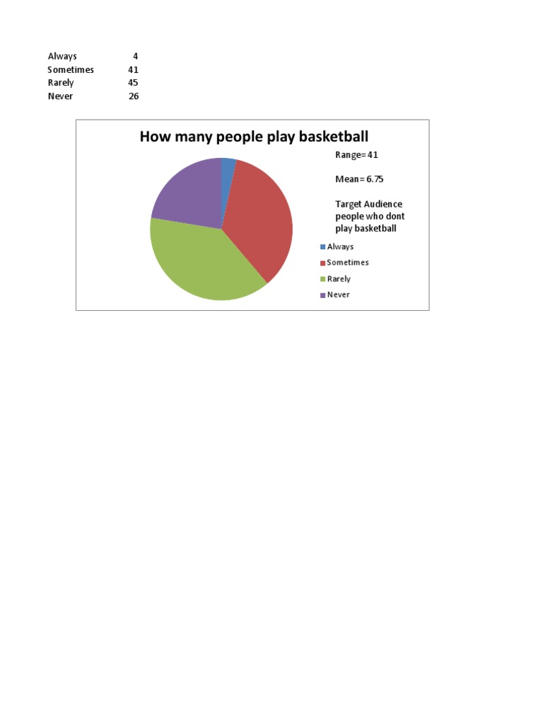 Basketball Participation Survey Results | PDF