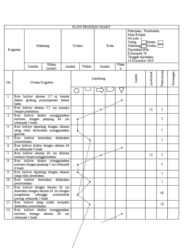 Flow Process Chart | PDF
