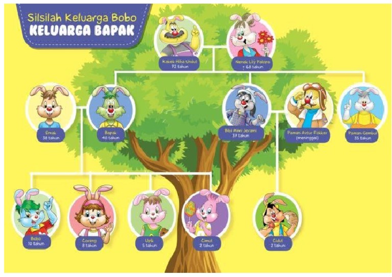 Silsilah Keluarga Bobo | PDF