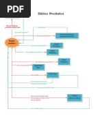 Flow Chart Prosedur Pembelian | PDF