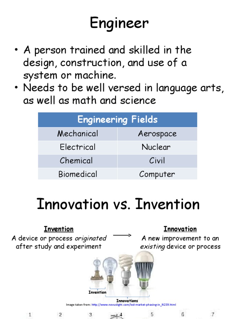 Engineering Design Process Template Pdf