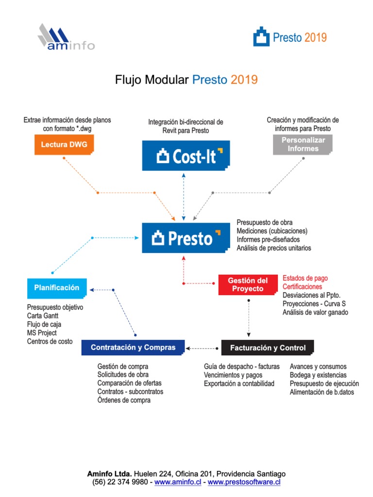 Estructura Modular Presto 19 | PDF | Presupuesto | Planificación