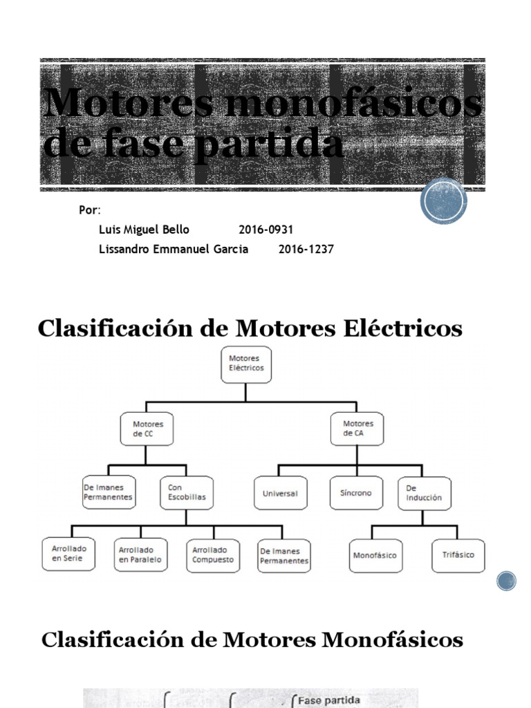 Motores Monofásicos de Fase Partida | PDF | Motor eléctrico | Inductor