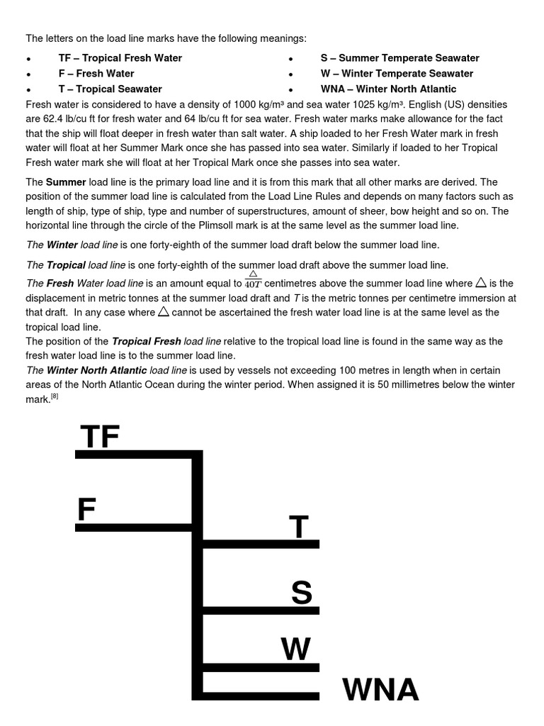 Load Line Explanation | PDF | Ships | Watercraft