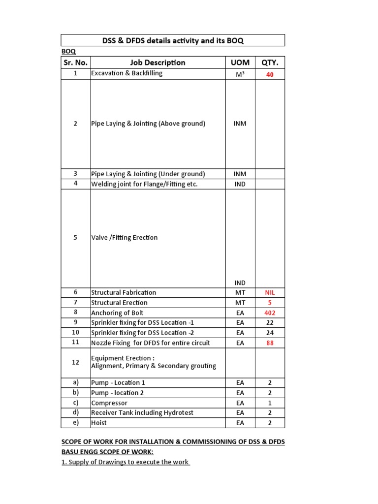 BOLANI PIPING JOBs BOQ & SCOPE OF WORK | PDF | Fire Sprinkler System ...