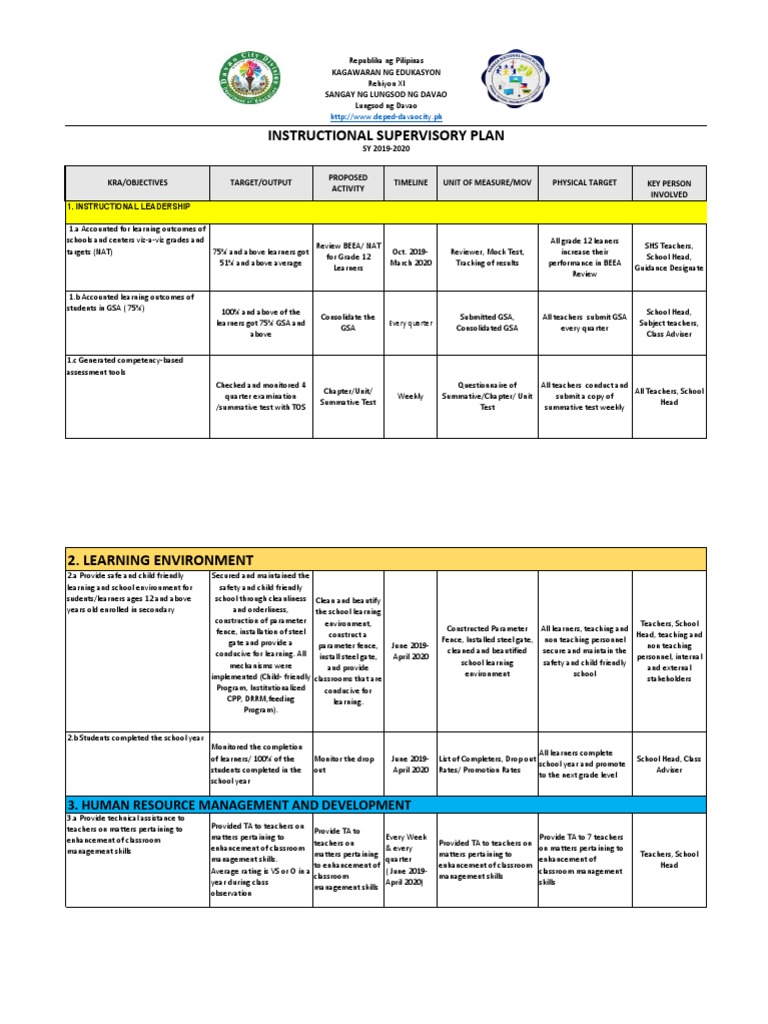 Instructional Supervisory Plan 2019-2020 | PDF | Classroom | Teachers