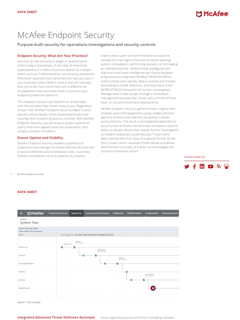 Endpoint Security | PDF | Malware | Antivirus Software