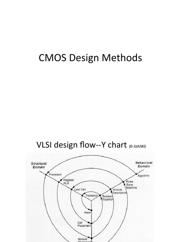 CMOS Design | PDF | Logic Synthesis | Electronics