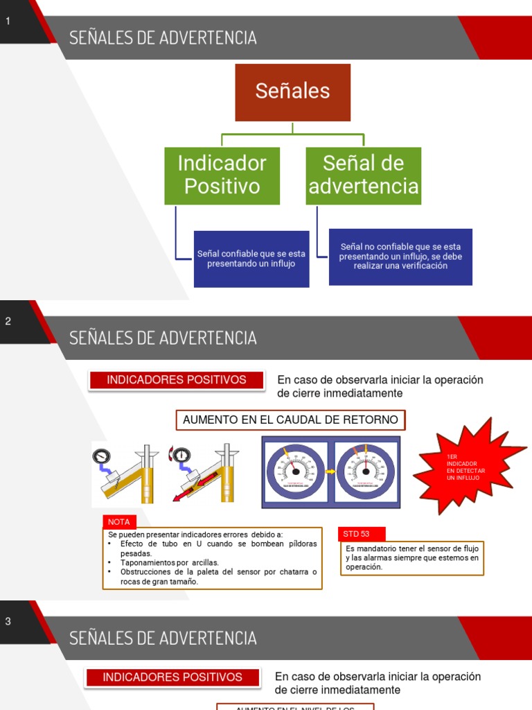 CONTROL DE POZOS EN PERFORACION DCAB UA Capitulo 7 SEÑALES | PDF | Gases | Bomba
