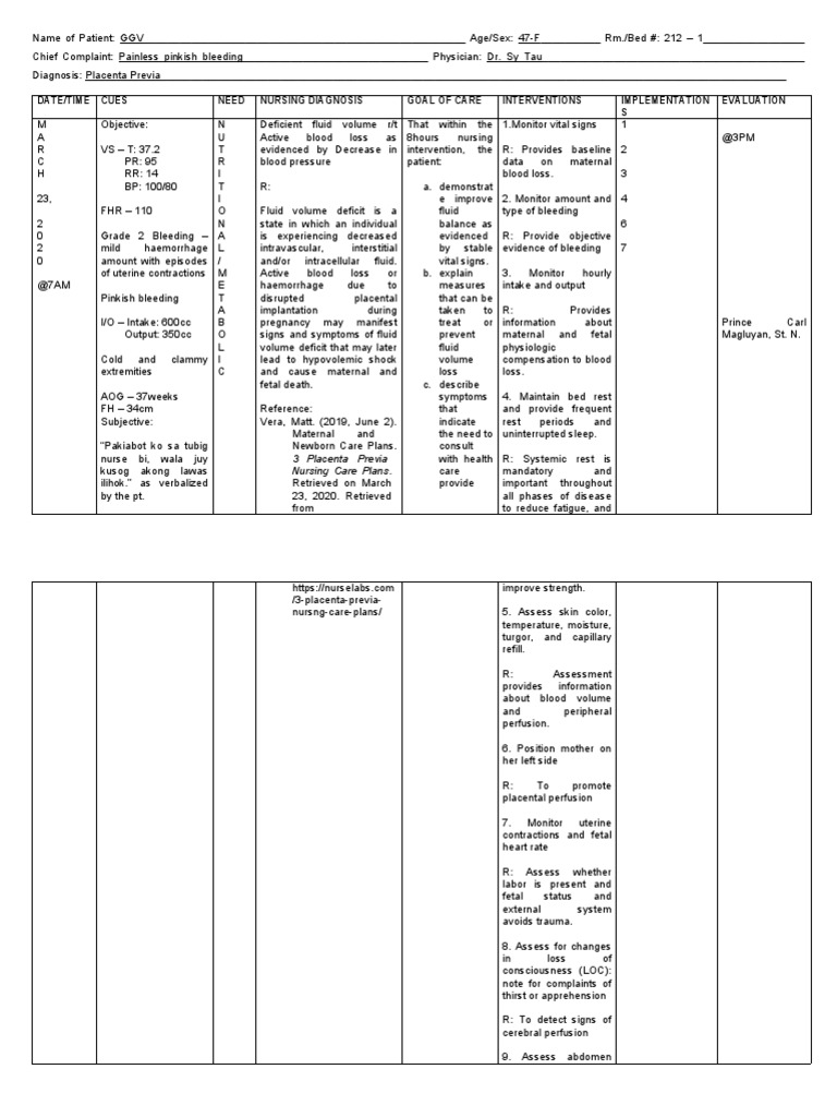 NCP Format Latest | PDF | Bleeding | Human Diseases And Disorders