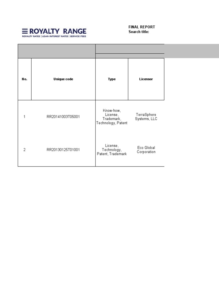 Royalty Rate Report Example | PDF | License | Royalty Payment