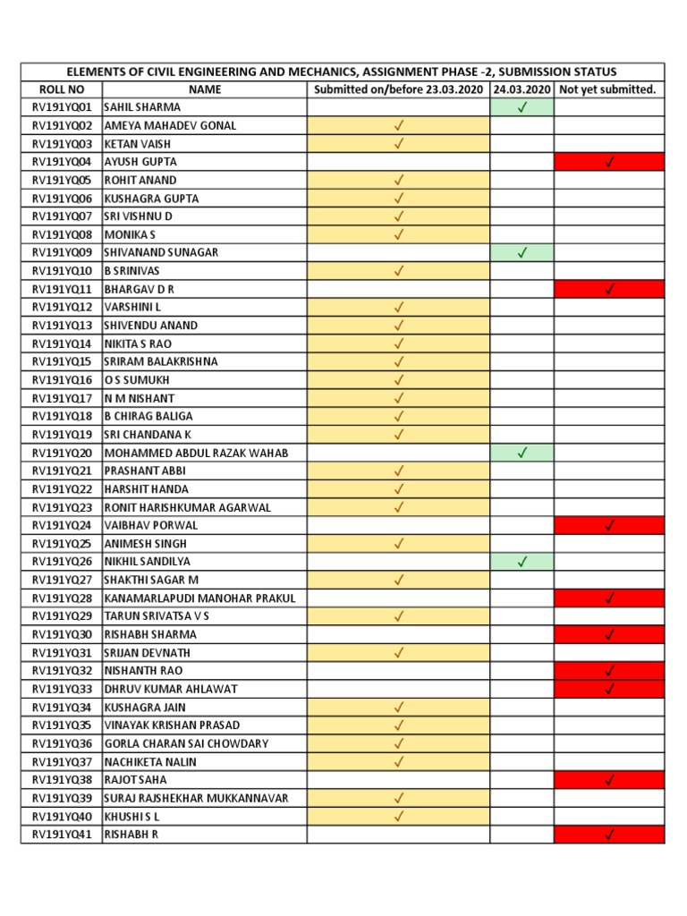 Civil Engineering Assignment Phase 2 Submission Status | PDF