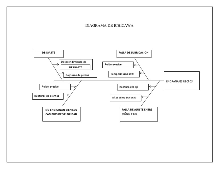 Diagrama de Ichicawa | PDF