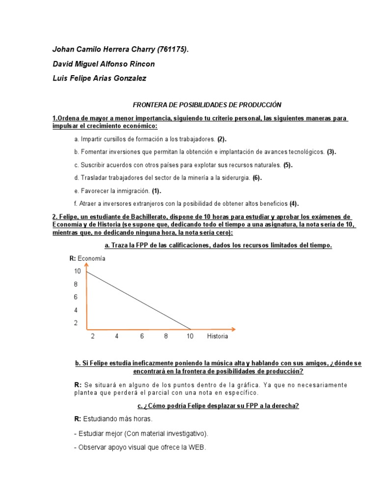 Taller FPP | PDF | Economias | Ciencias económicas