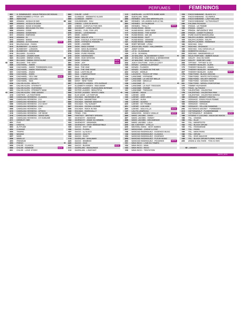 Listado Perfumes Equivalencia Internacional PDF | PDF | Moda | Marca