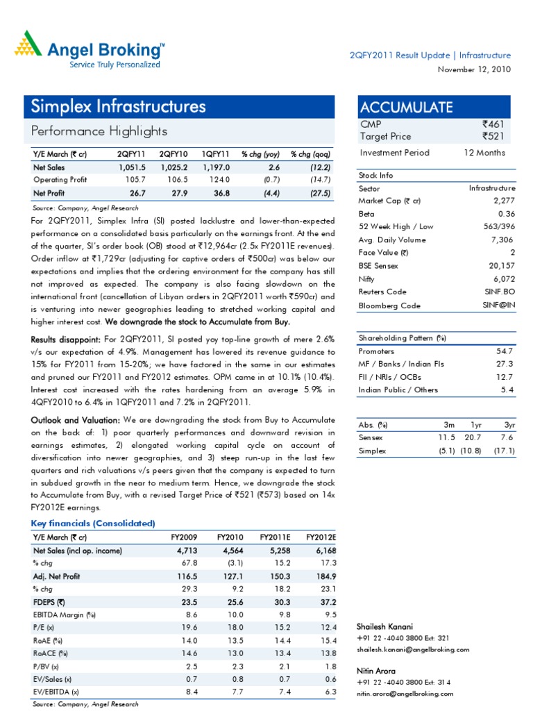 Simplex Infrastructures: Performance Highlights | PDF | Earnings Before Interest | Revenue