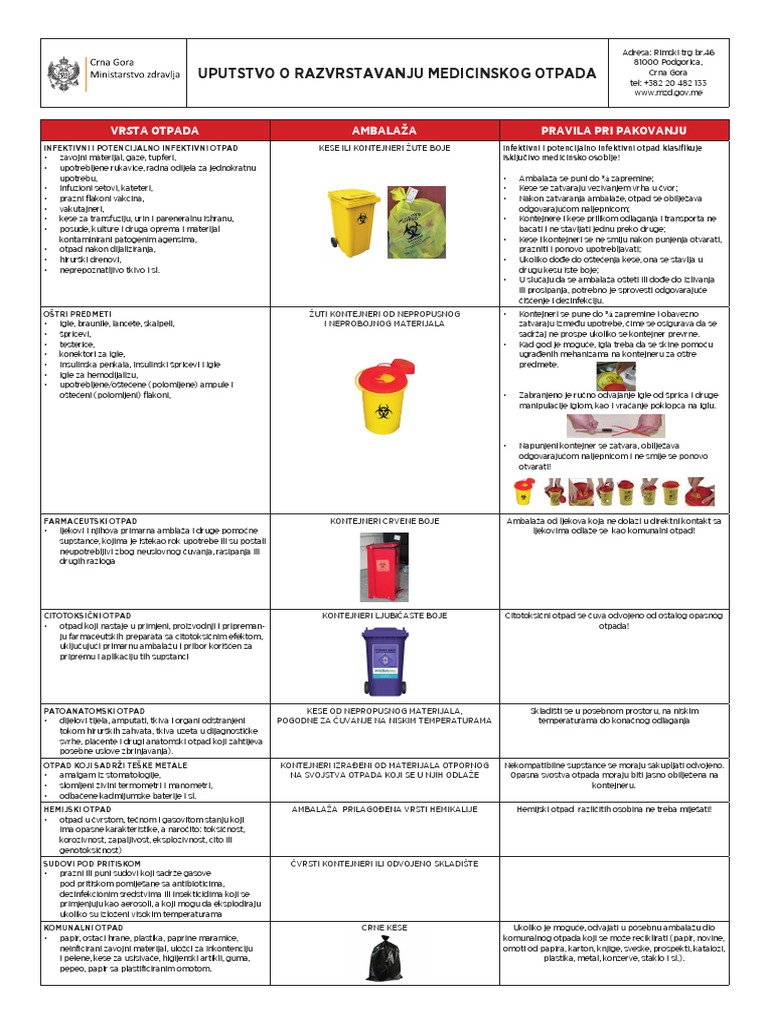 Uputstvo o Razvrstavanju Medicinskog Otpada | PDF