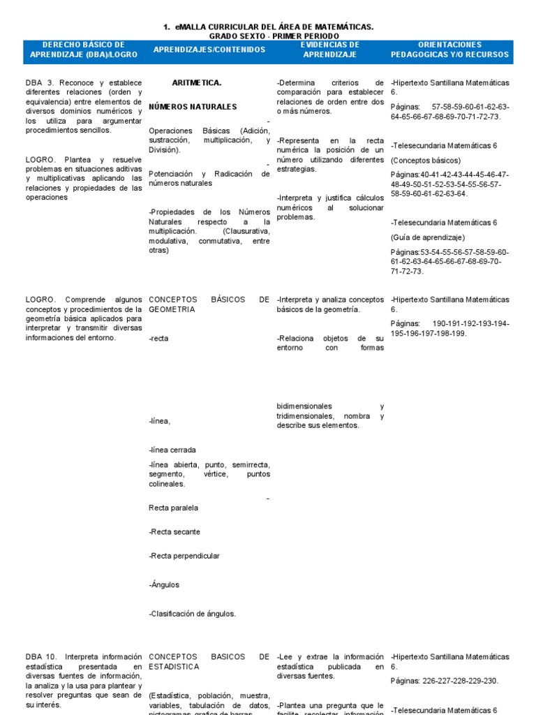MALLA CURRICULAR DEL ÁREA DE MATEMÁTICAS | PDF | Número racional | Fracción (Matemáticas)