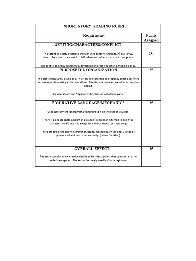 Short Story Grading Rubric