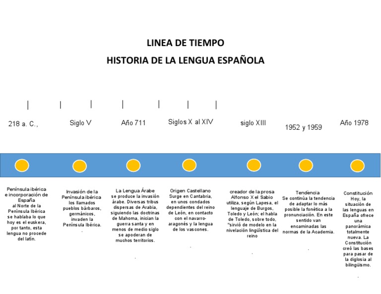 Linea de Tiempo | PDF | España | Idiomas