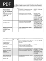 WAB Bedside Record Form | PDF