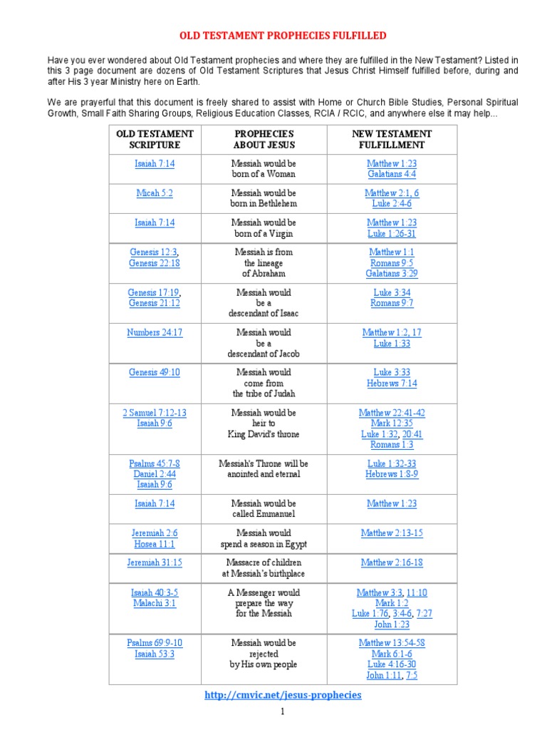 Prophecies Fulfilled PDF | PDF | Gospel Of Matthew | Gospel Of Mark