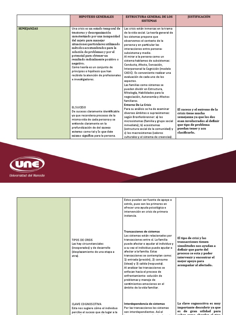 Plantilla I Cuadro Comparativo Semejanzas y Diferencias | PDF | Estrés ...