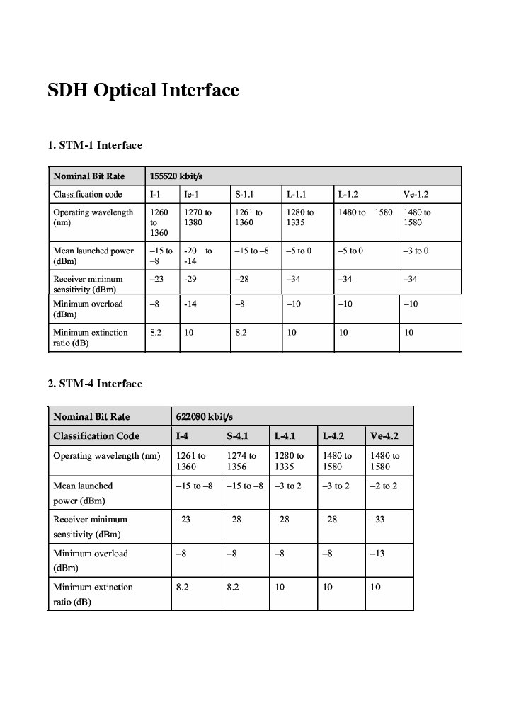Optical Interface | PDF