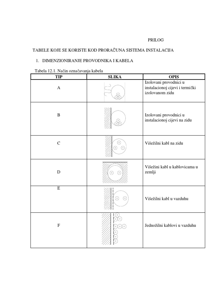 Tabele Prilog PDF | PDF