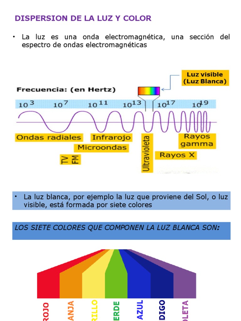 Luz y Colores | PDF | Color | Refracción
