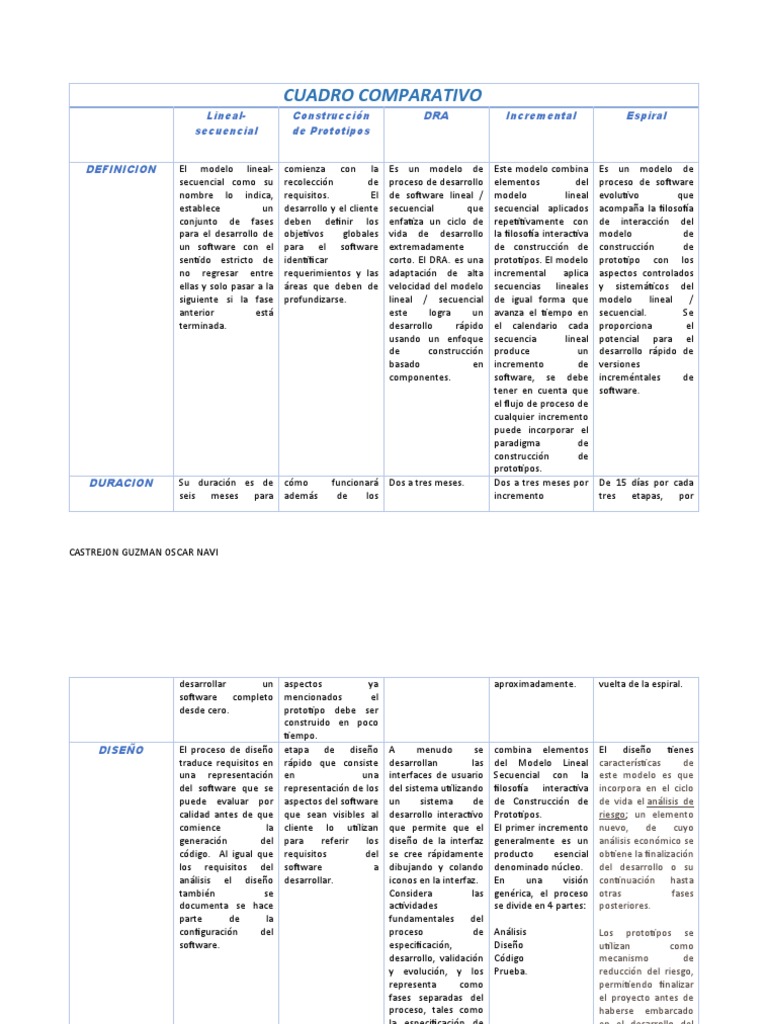 Cuadro Comparativo | PDF | Software | Ingeniería