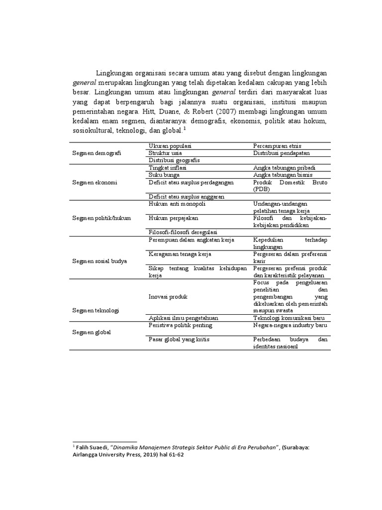 Enam Segmen Lingkungan Organisasi | PDF