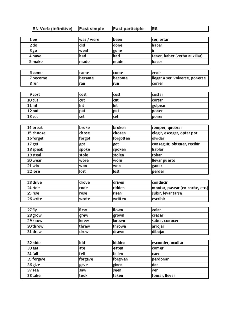 Irregular Verbs in English With The Spanish Translations | Download ...