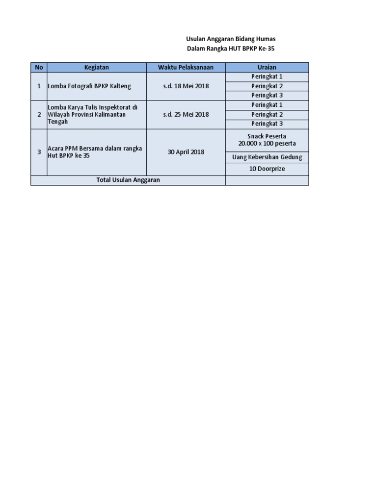 Usulan Anggaran Kegiatan Humas BPKP | PDF