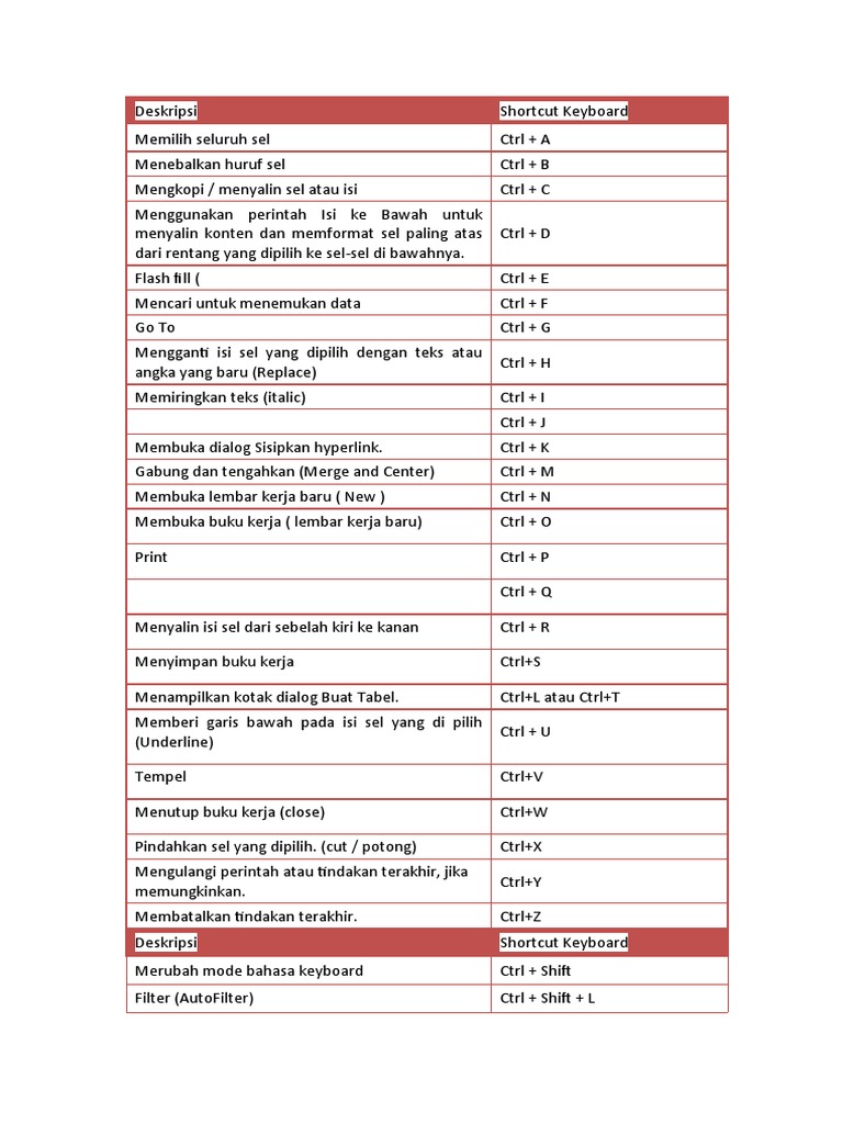 Tombol Pintasan Excel | PDF
