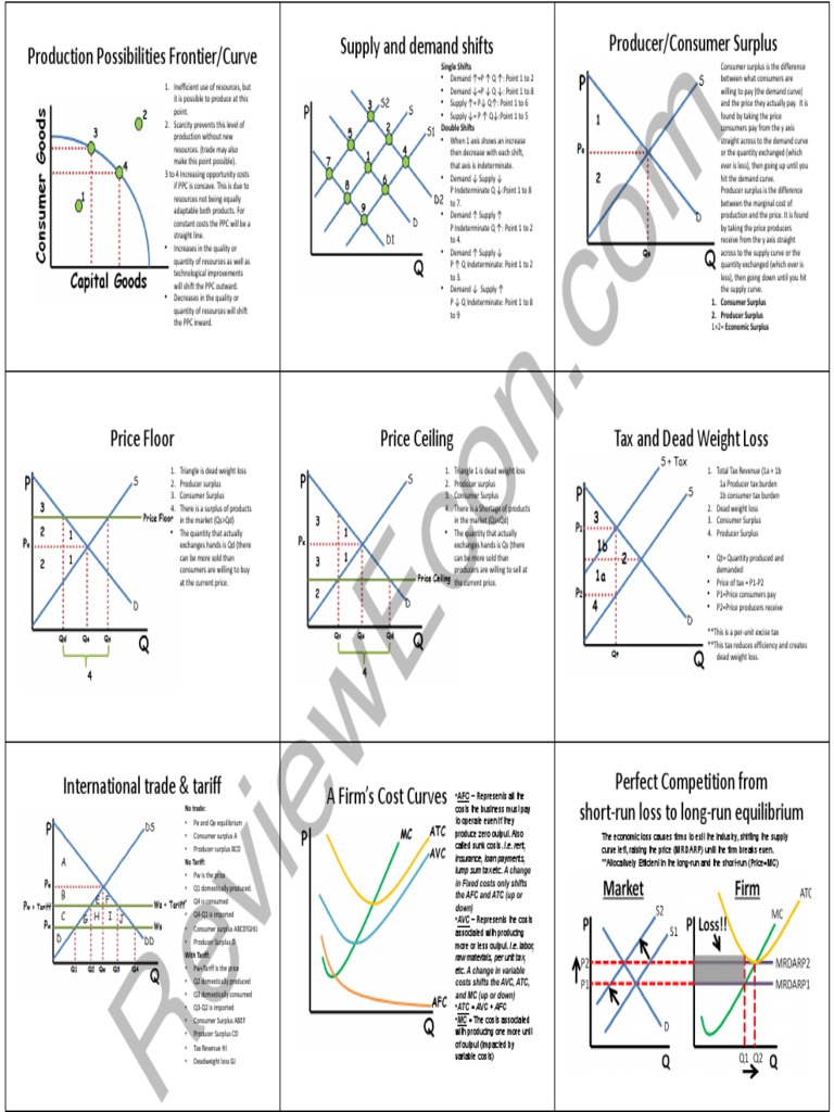 Microeconomics Graphs Monopoly