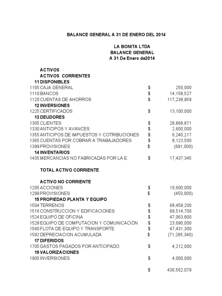 Balance General Final | PDF | Economía Financiera | Negocios económicos