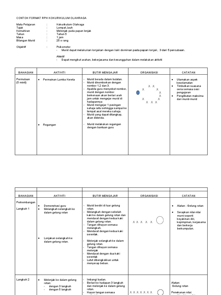 CONTOH RPH KOKURIKULUM OLAHRAGA Lompat Jauh 2020 | PDF