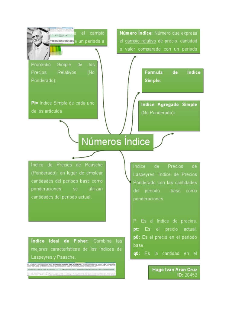 Números Índice | PDF | Precios | Microeconomía