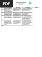 Declamation - Rubric - 1 | PDF | Speech | Neuroscience