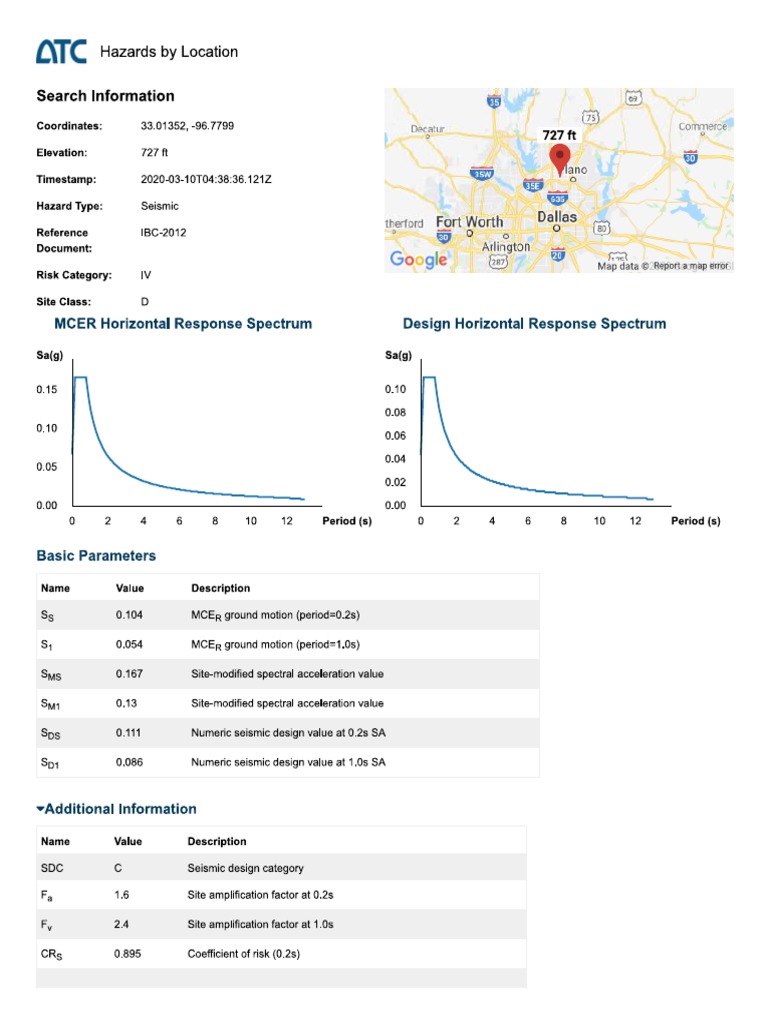 ATC Hazards by Location | PDF