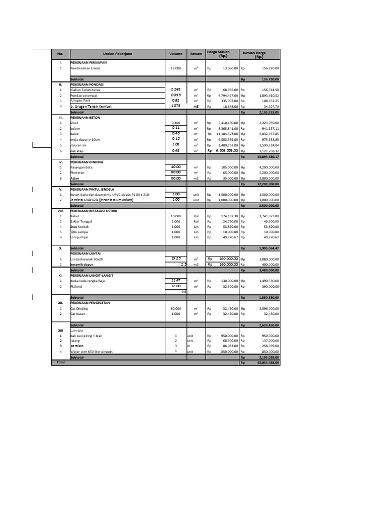 RAB DAPUR Minimalis | PDF
