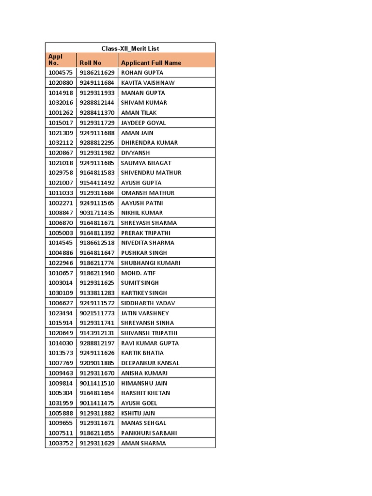 ClassXII - MeritList Hshjsja JZHSN Sjjsns Kkns Kakksn JDJJSJJ Nakshn ...