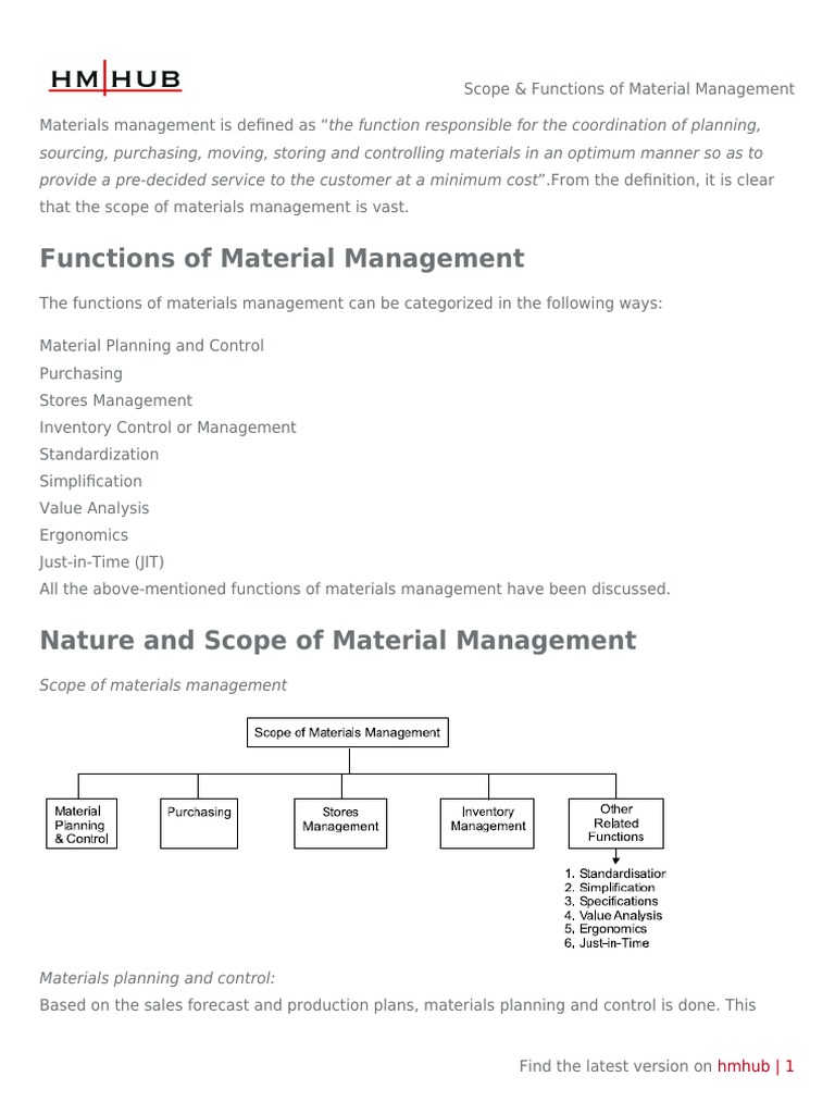 Scope & Functions of Material Management | PDF | Inventory | Human ...