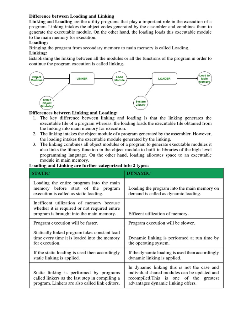 Loading And Linking In Os Pdf Library Computing Computer Libraries 0621