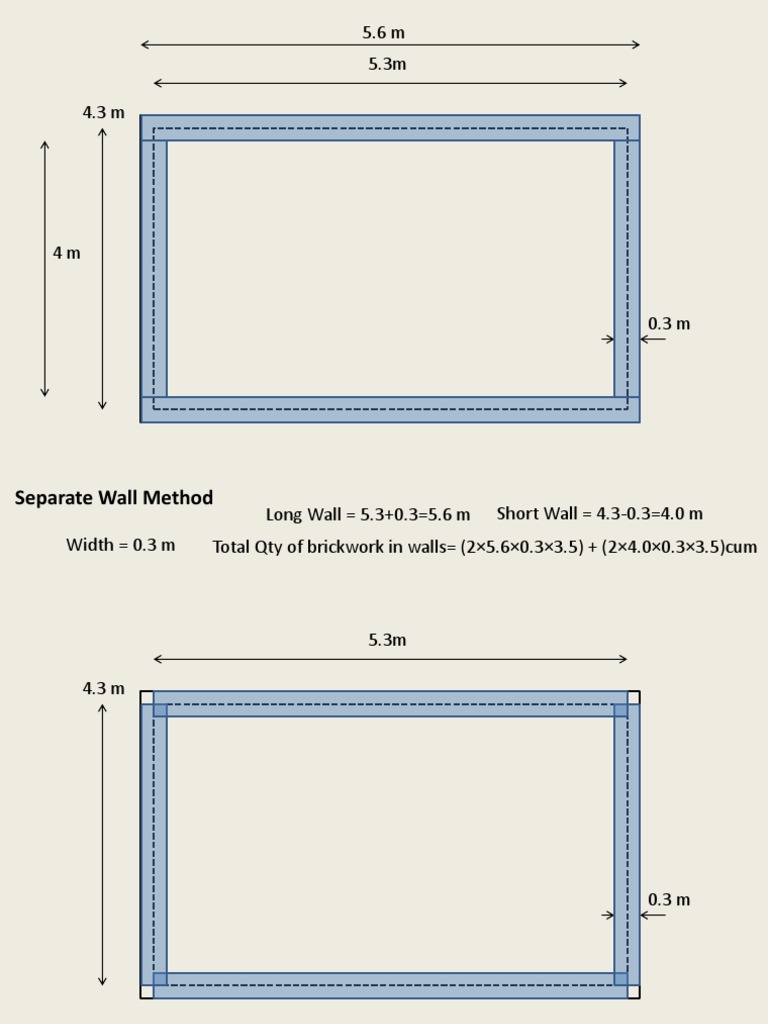 Centre Line Short Wall and Long Wall Method PDF | PDF