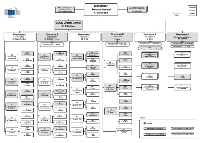 Organisation Chart DGT - en | PDF