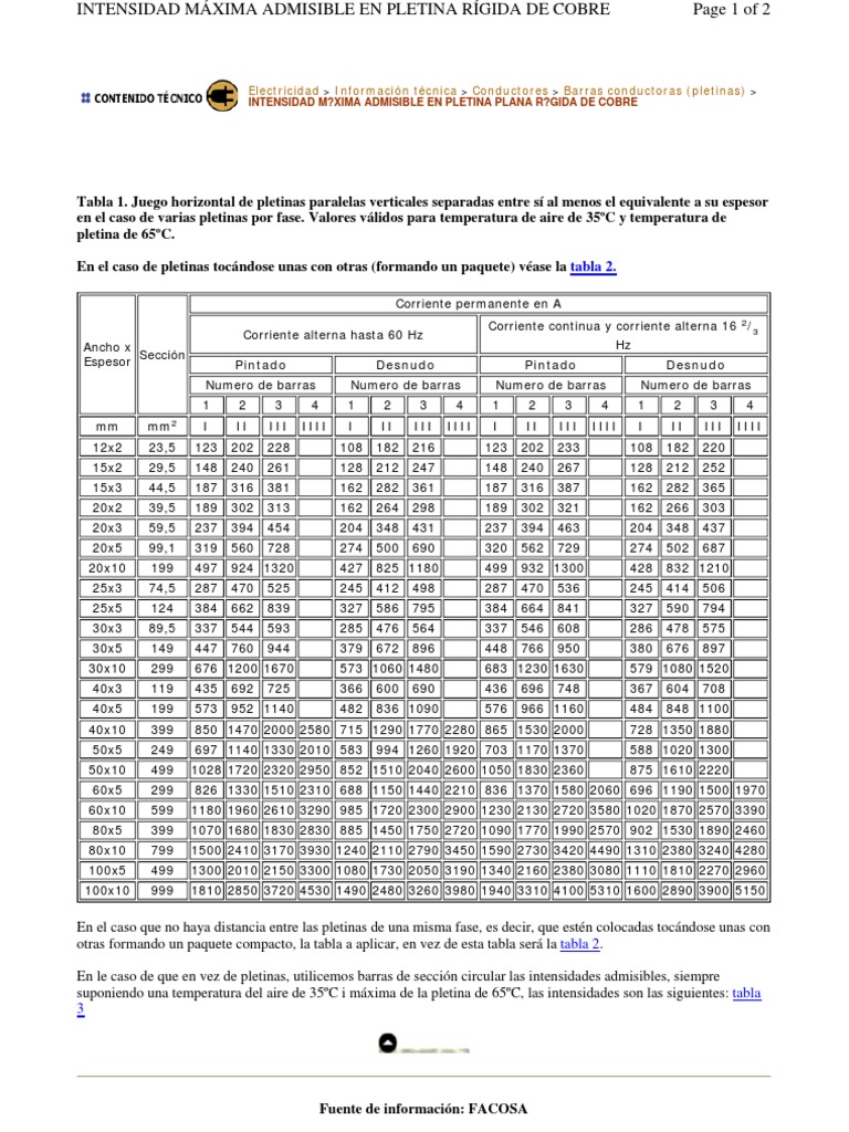 Corriente Admisible x Barras Cu