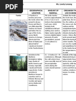 CSI Form 4 SOCO Report Forms | PDF | Criminal Justice | Crime & Violence
